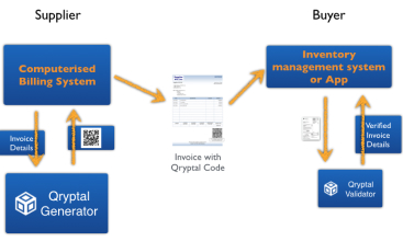 QR Invoice | QR Code for Billing | Accounts Receivables with QR Codes