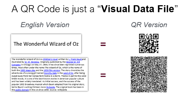 The Surge in QR Code Adoption: #BackToBasics [Part 1]