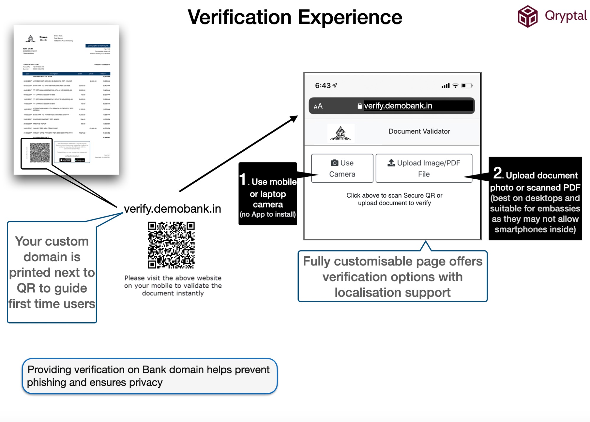 Making Bank Account Statements Easily Verifiable for E-Visa issuance by ...