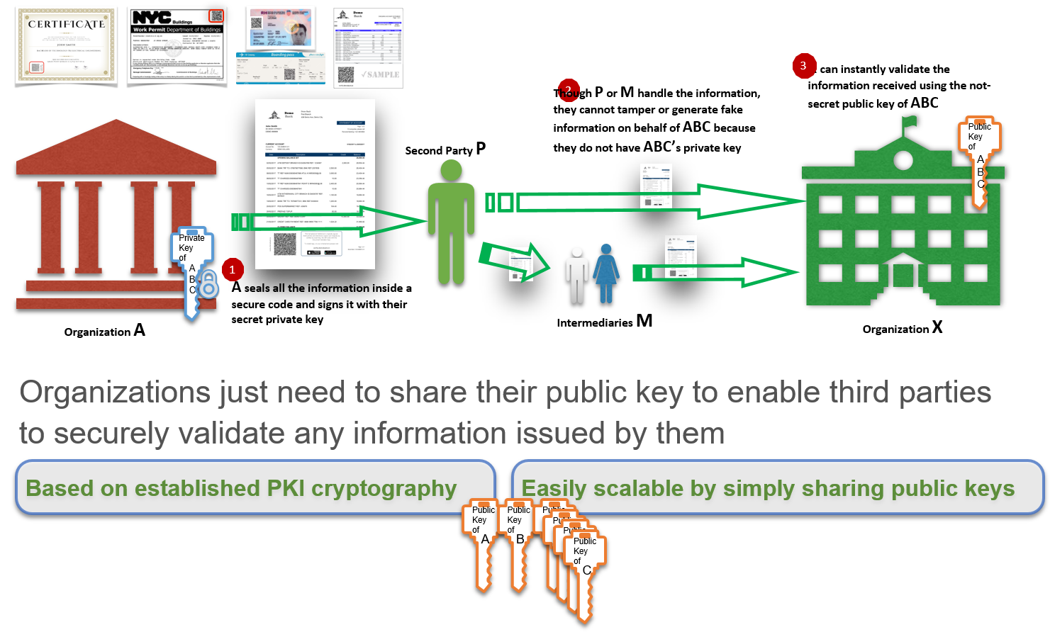 How to secure insurance policy documents&